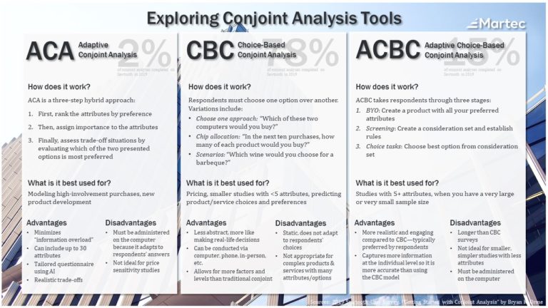 Exploring Conjoint Analysis Methods - Martec