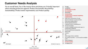 Understanding Customer Purchase Drivers - Martec