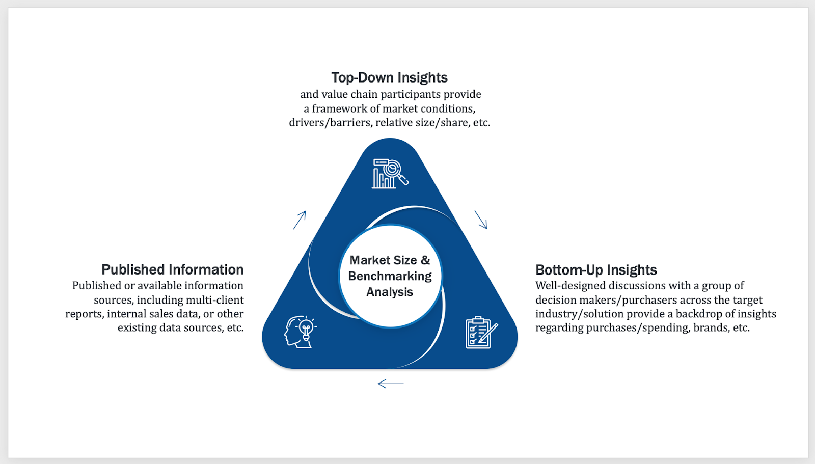 Market Sizing Using Top-Down Insights - Martec
