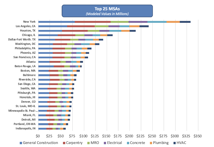 Case Study: Increasing Sales and Capturing Market Share - Martec