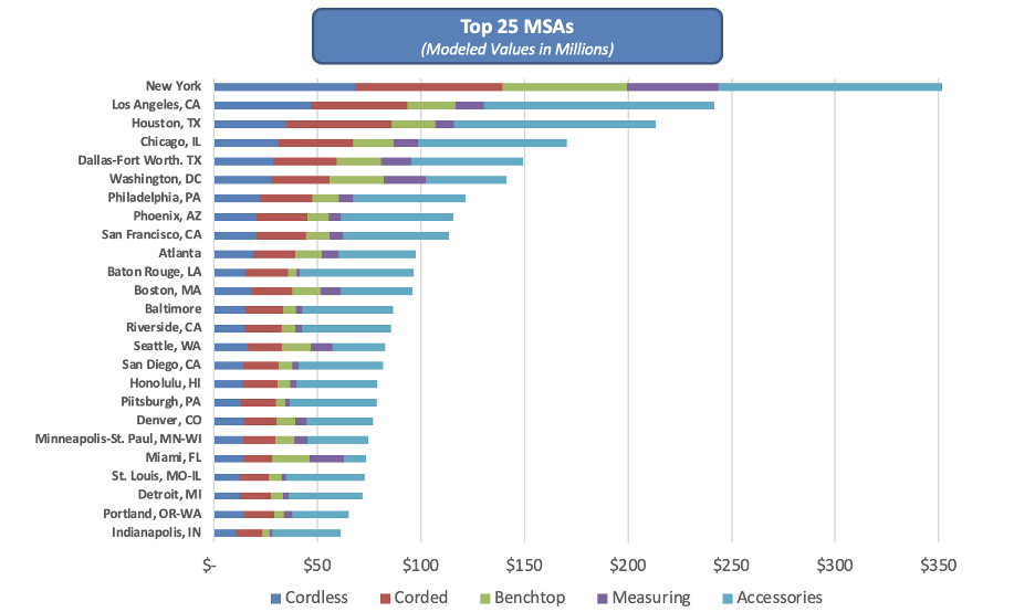 Case Study: Increasing Sales and Capturing Market Share - Martec